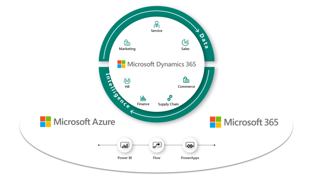 Microsoft Dynamics 365 for Life Science