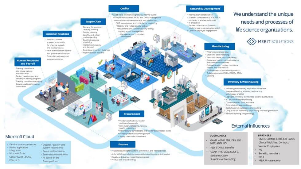 Cloud ERP for life science: biotech, pharma, and med device