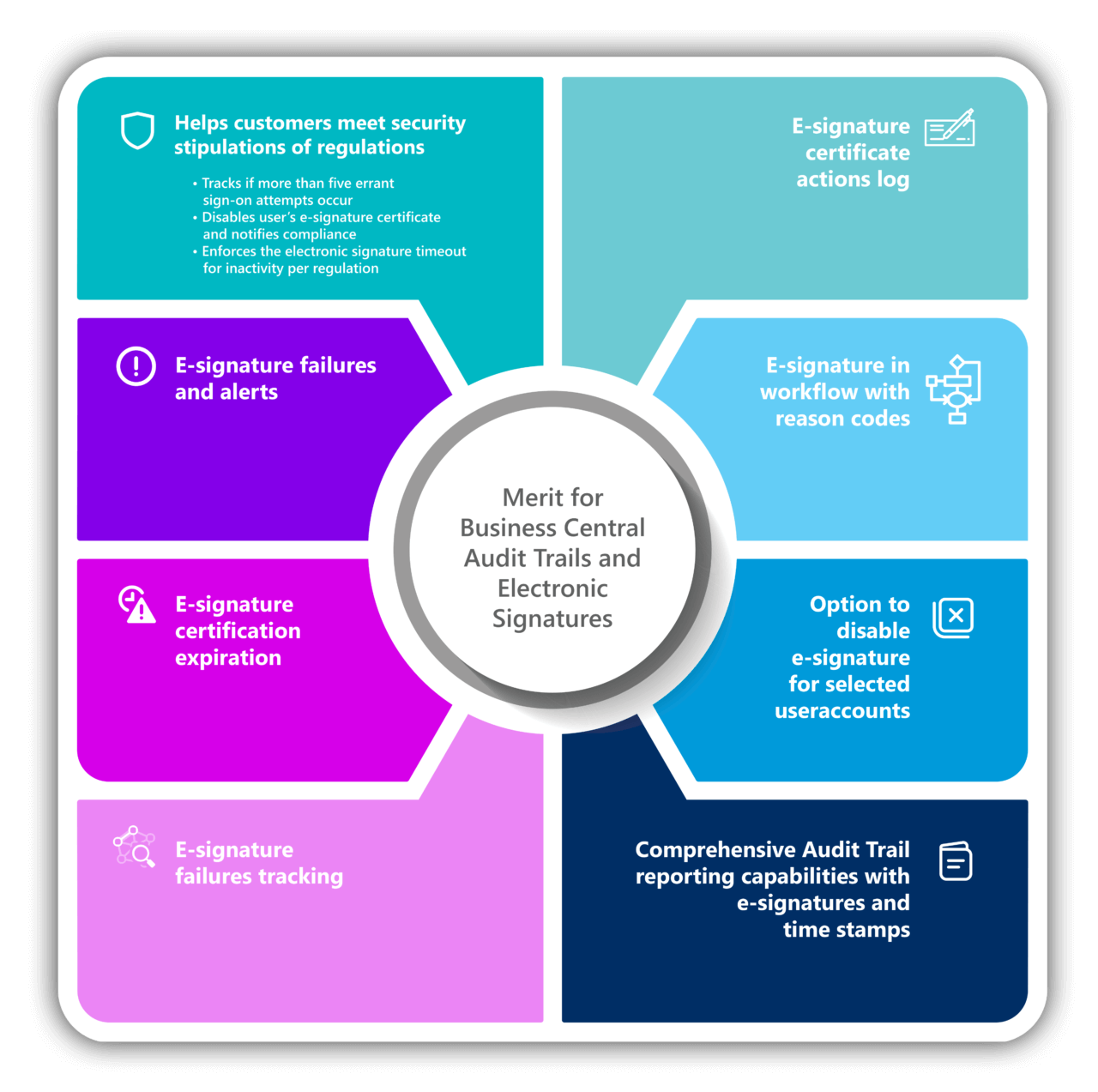 Merit for Business Central | Compliance for Regulated Industries
